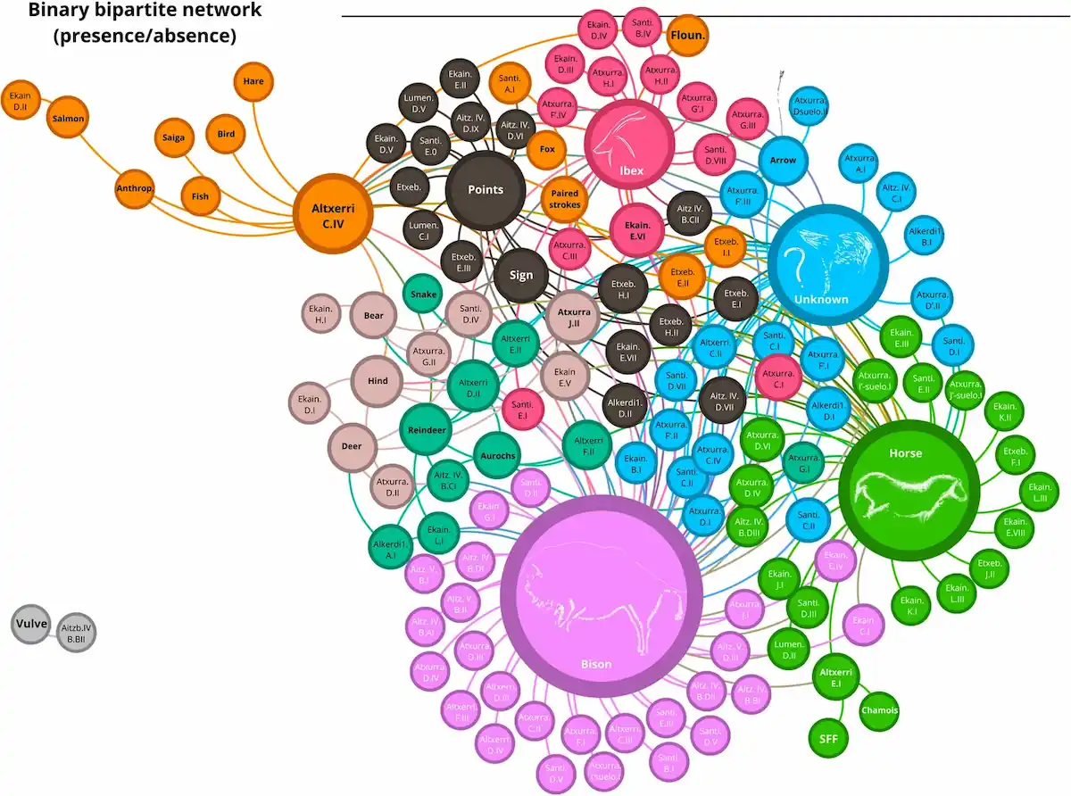 Paleolithic Cave Art Was Not Random: A Study Reveals a Hidden “Grammar ...