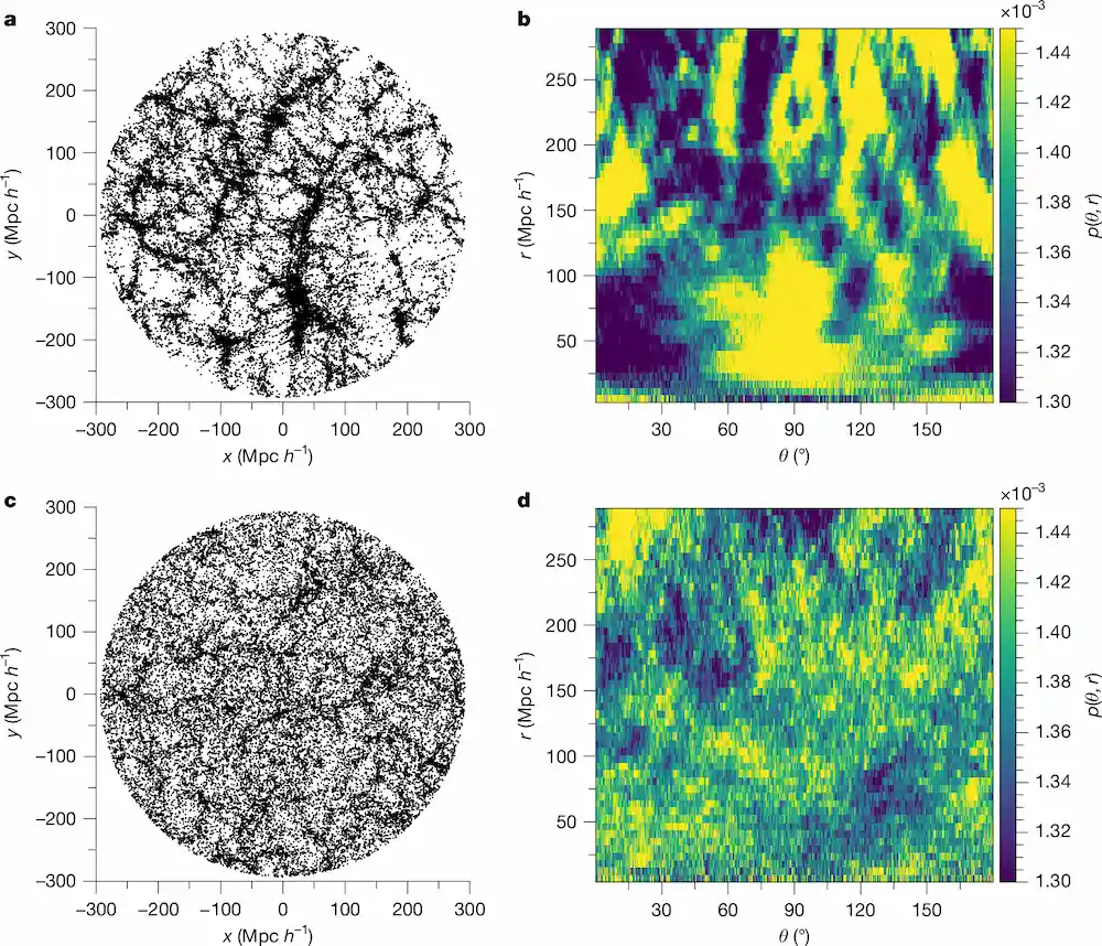 The cosmological principle says that if we look far enough, the ...
