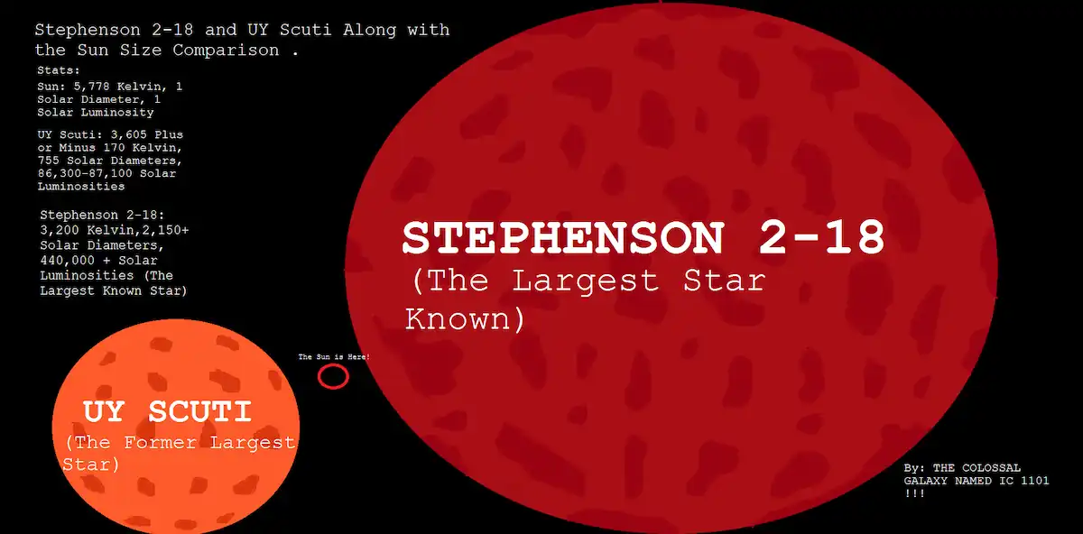 La estrella Stephenson 2-18 es tan enorme que si ocupara el lugar de ...